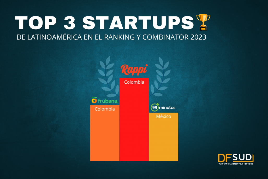 Las 10 startups latinoamericanas del ranking global de Y Combinator | DF SUD