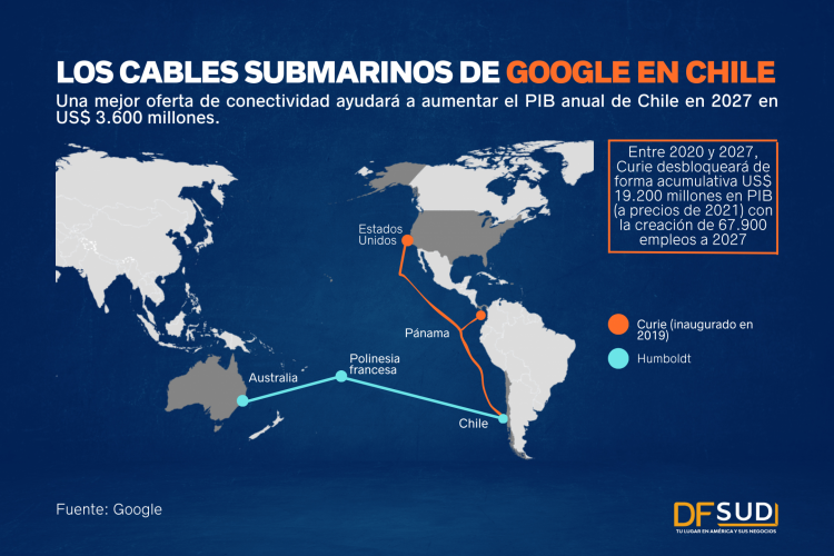 Nuevo cable submarino de Google se instalará en Chile: Humboldt | DF SUD